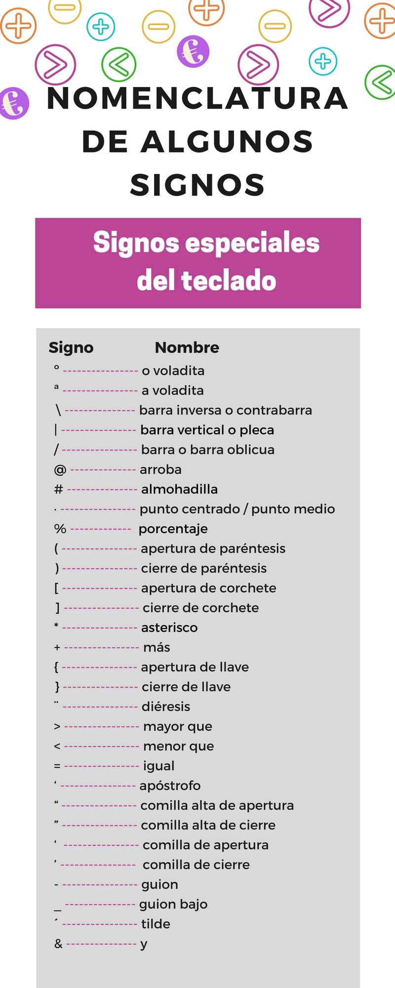 Nomenclatura de algunos signos del teclado - Gobierno Vasco - Euskadi.eus
