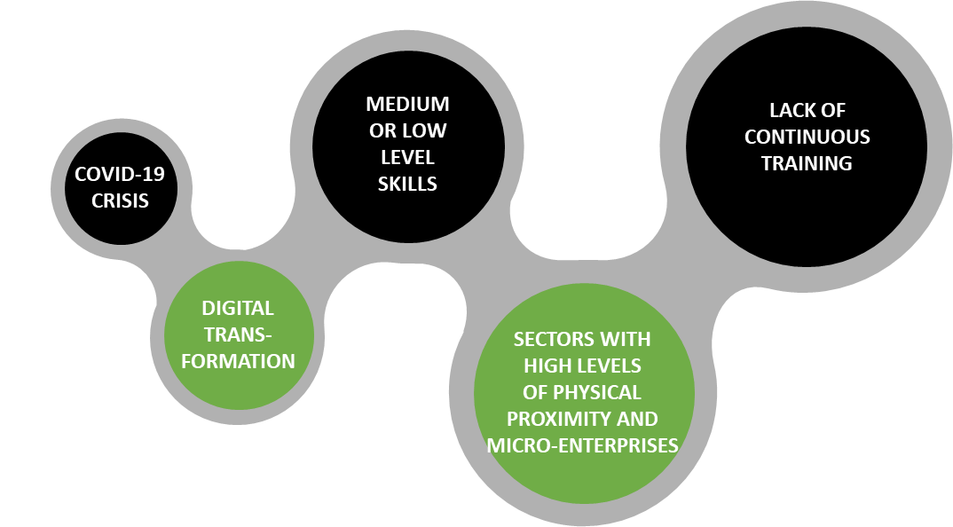 Erasmus+ ACSOL: Acquiring Crisis-proof Skills through Online Learning ...