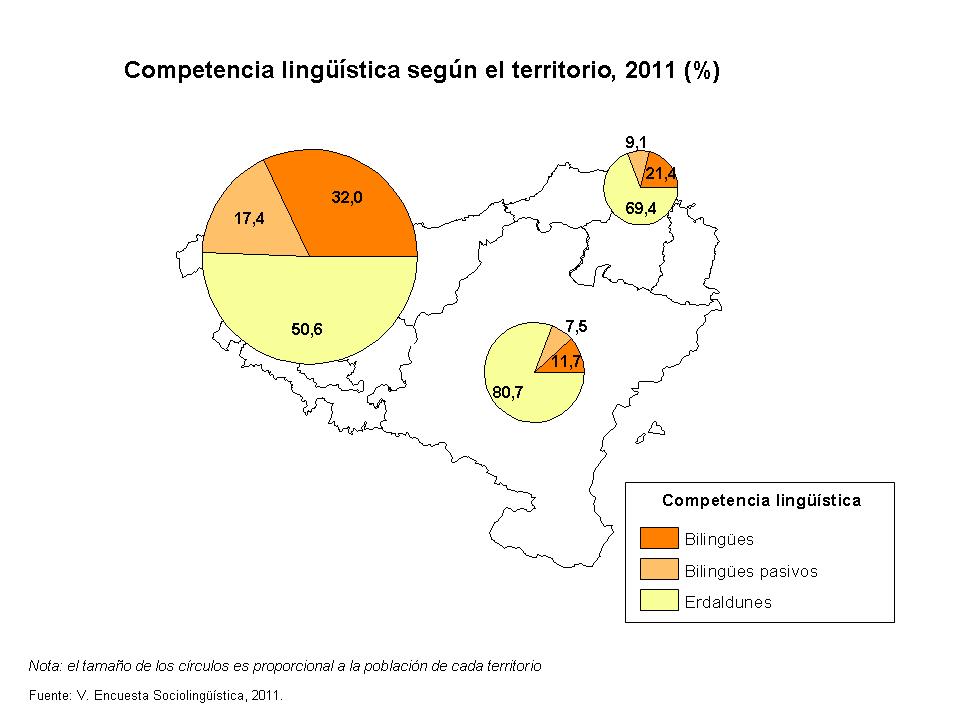 Euskera: Pueblo y lengua - Gobierno Vasco - Euskadi.eus