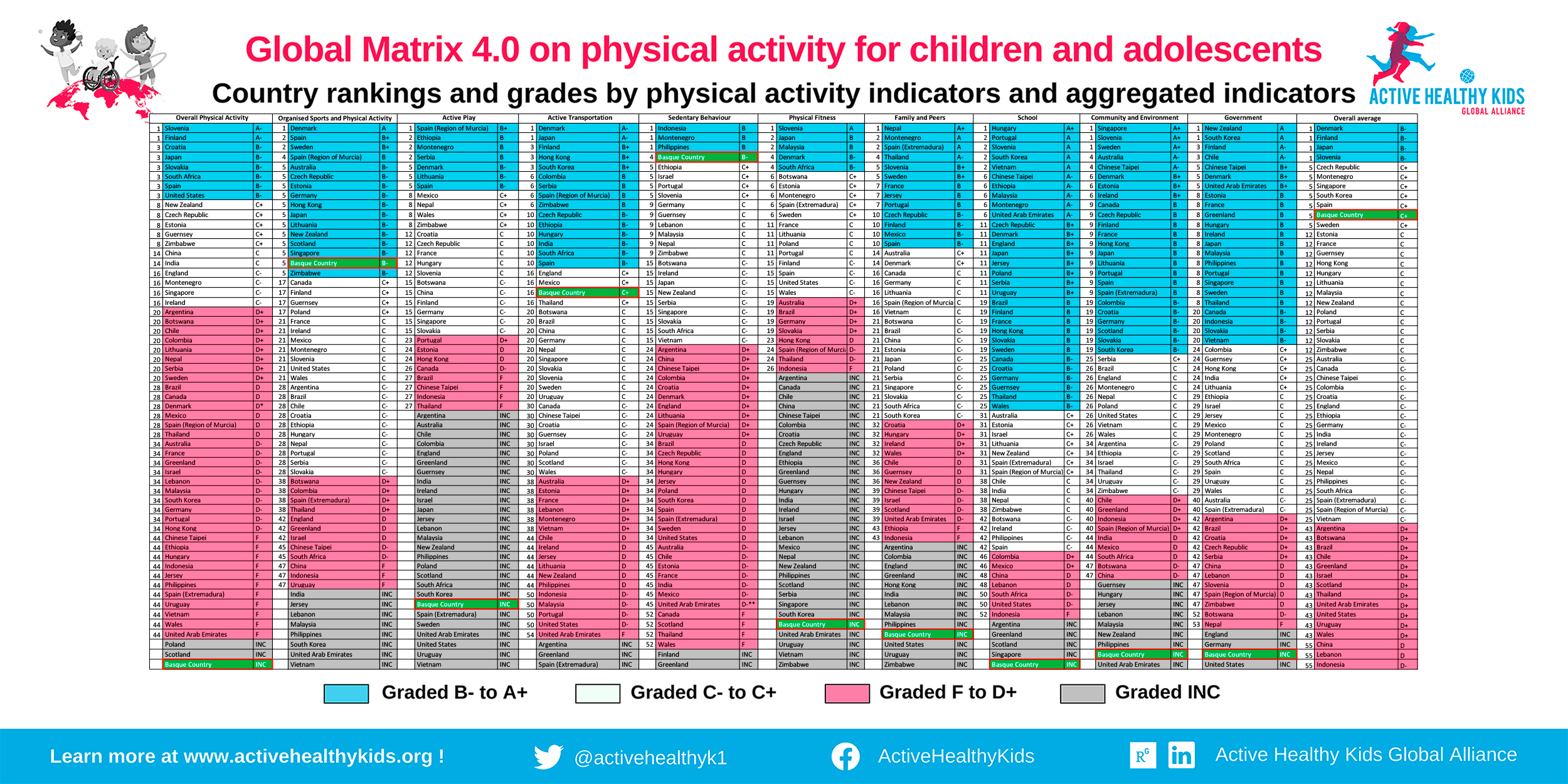 Global Matrix 4.0: without a doubt, WE NEED TO KNOW MORE