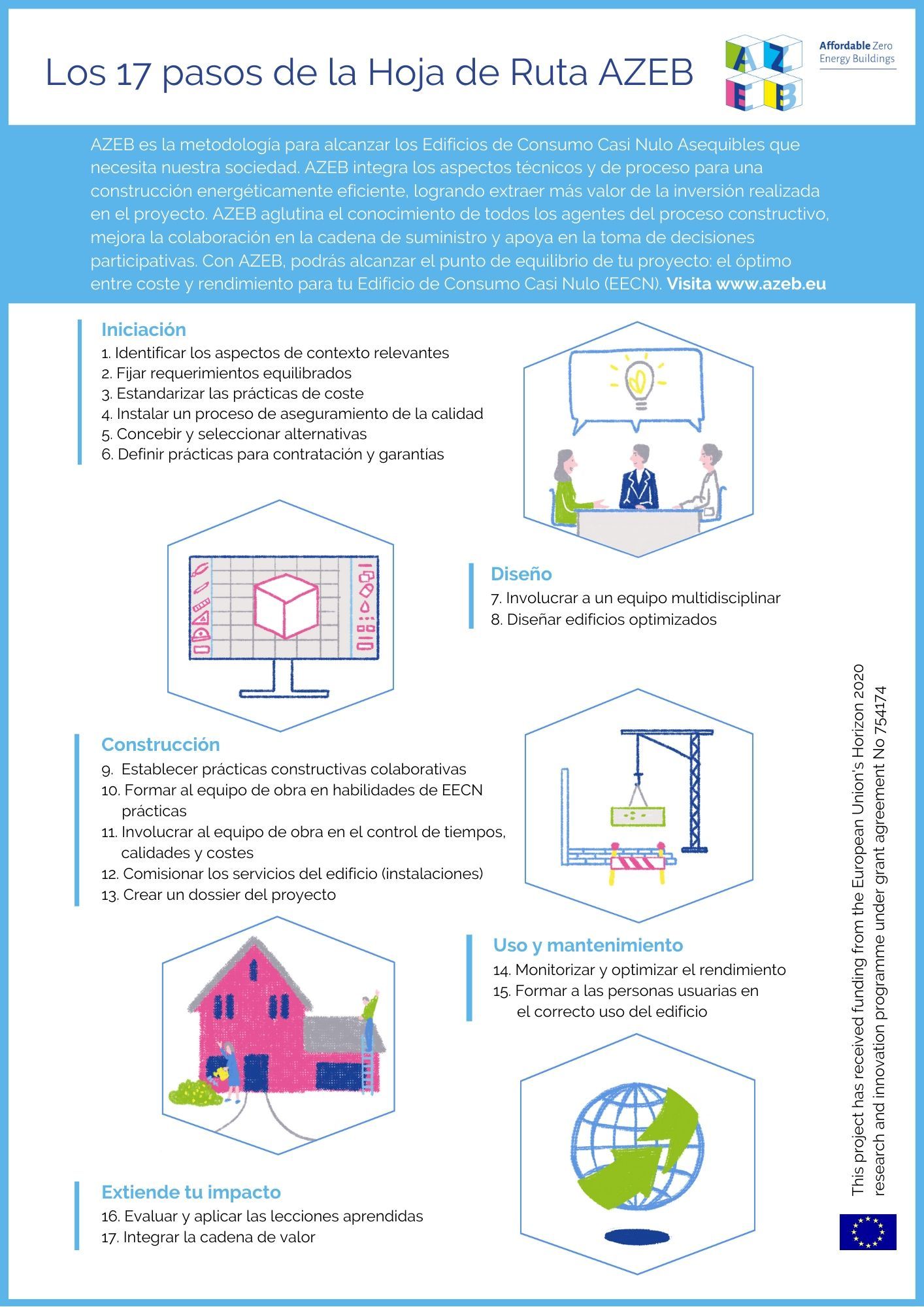 Con la Hoja de Ruta AZEB, la asequibilidad y la calidad en Edificios de ...